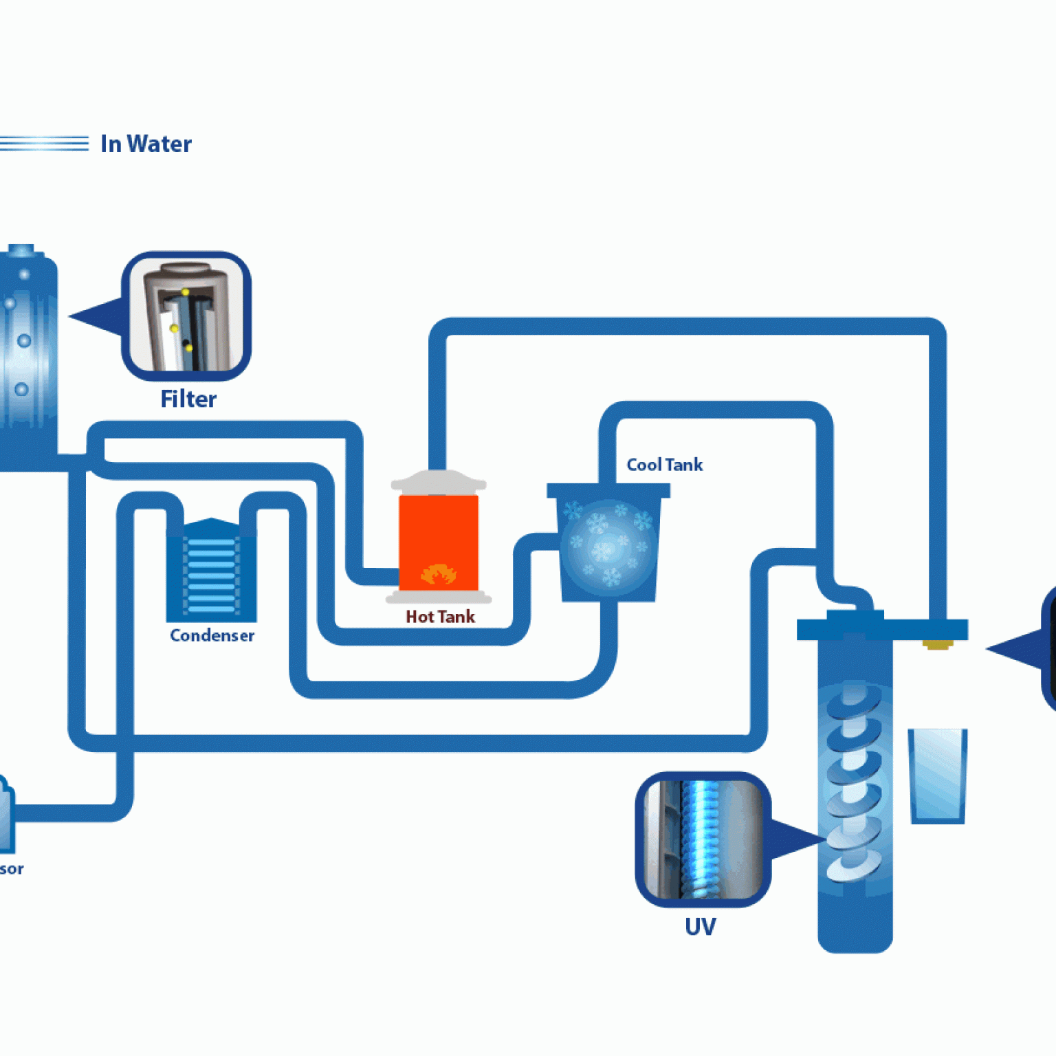 technology-gif_cold3 - 卓宏饮品服务