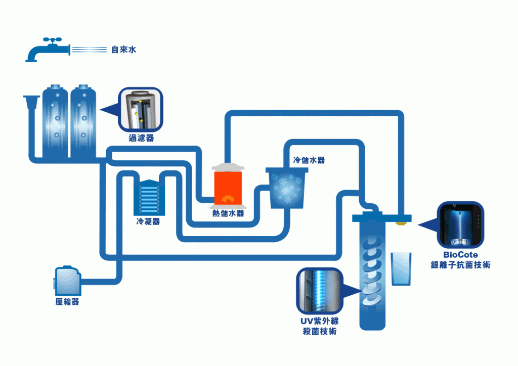 technology-gif_cold3_zh-1 - 卓宏饮品服务